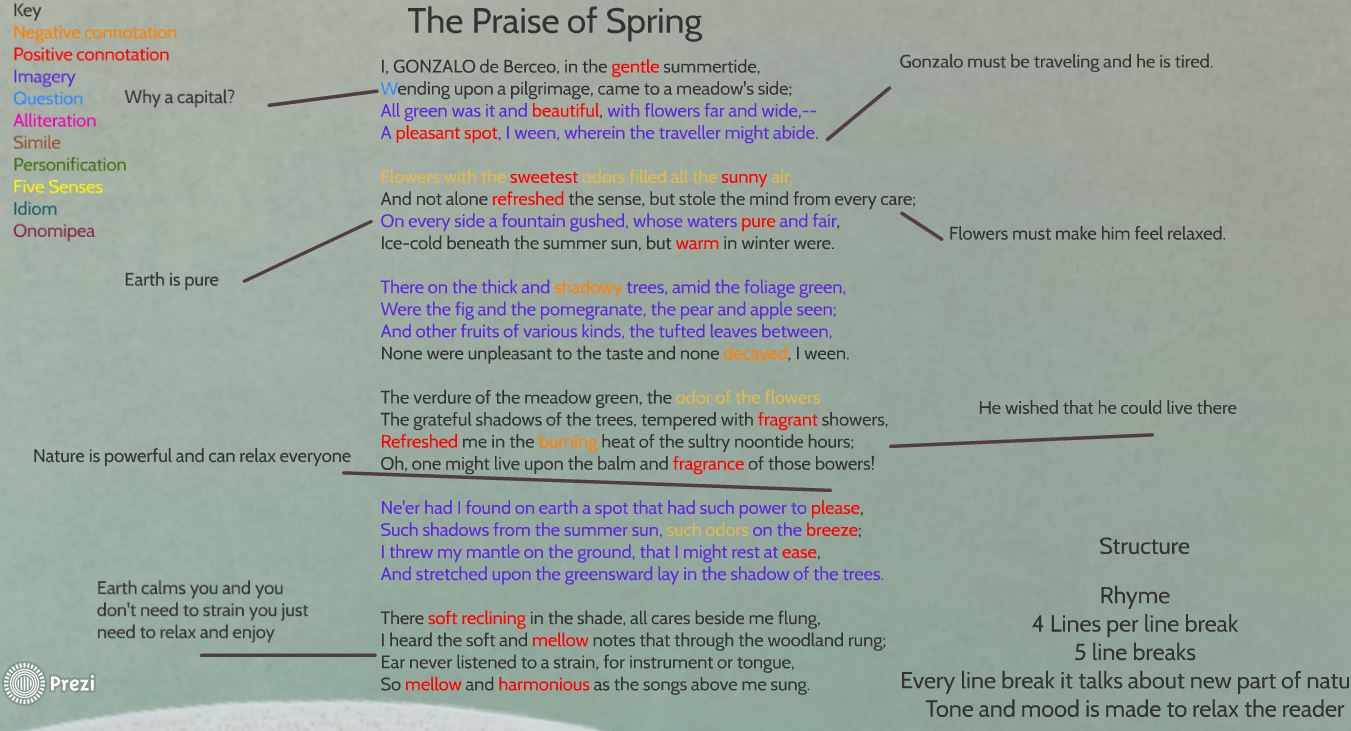 The Power of Annotation on emaze