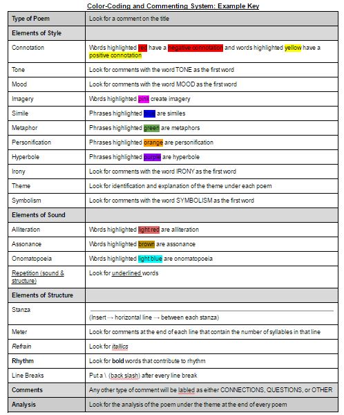 The Power of Annotation on emaze