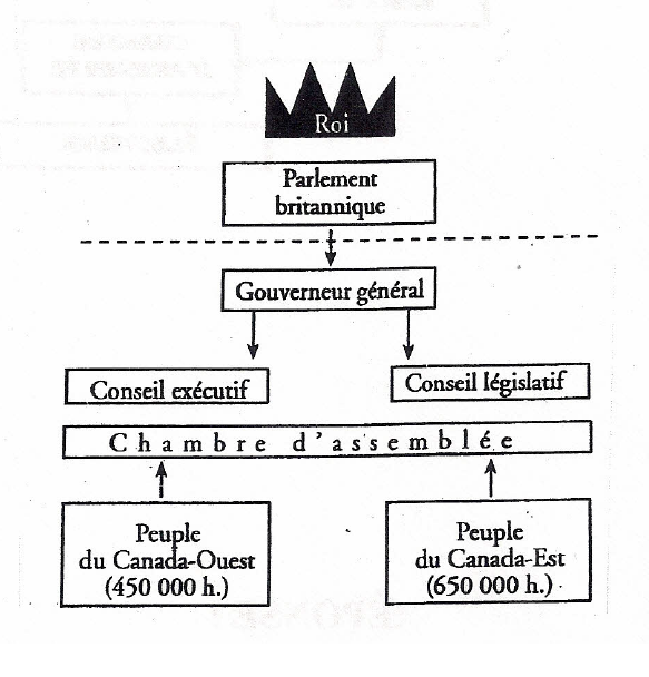 Les structures politiques au Canada on emaze