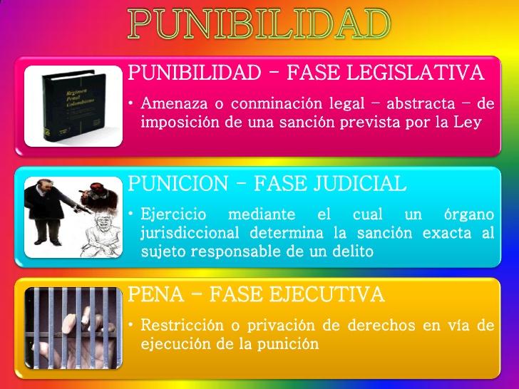 penal 2.pptx on emaze