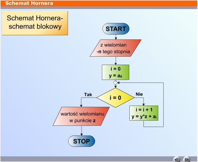 schemat hornera at emaze Presentation