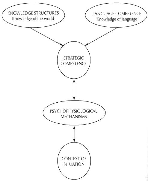 Communicative Competence on emaze