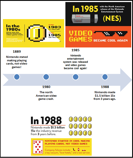 Nintendo at emaze Presentation