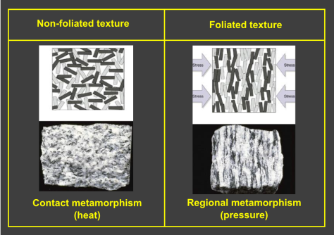 Metamorphic Rocks at emaze Presentation