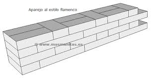mamposteria on emaze