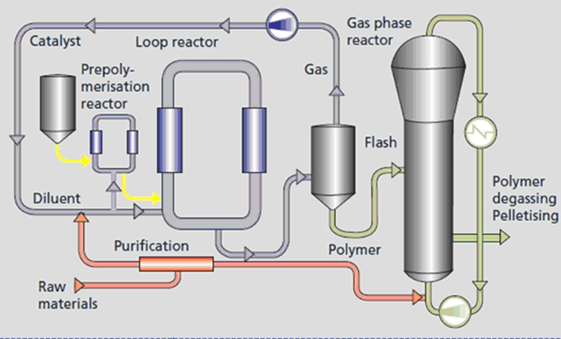 Polyethylene on emaze