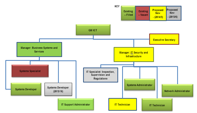 ICT Division at emaze Presentation