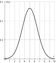 sampling - animations gone! on emaze