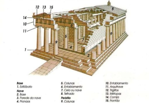 Arquitetura Grega on emaze