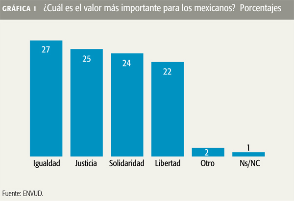 los valores del mexicano at emaze Presentation