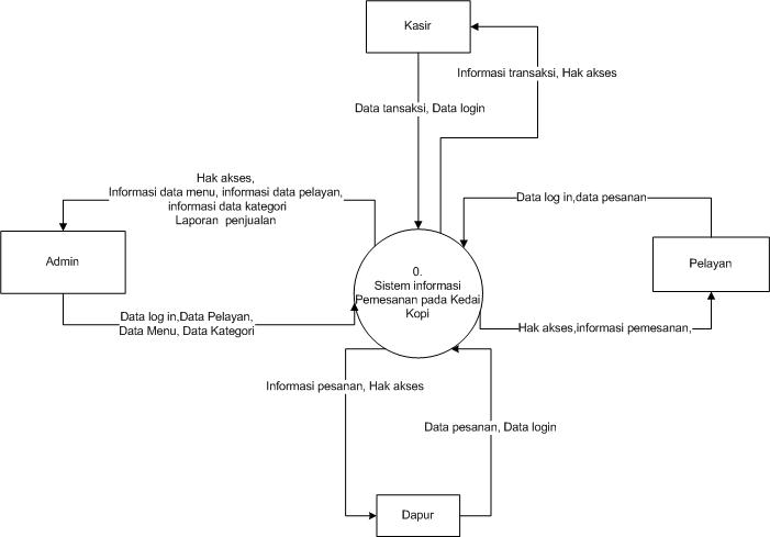 Presentation Name on emaze