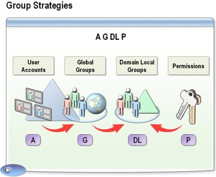 Presentation Name at emaze Presentation