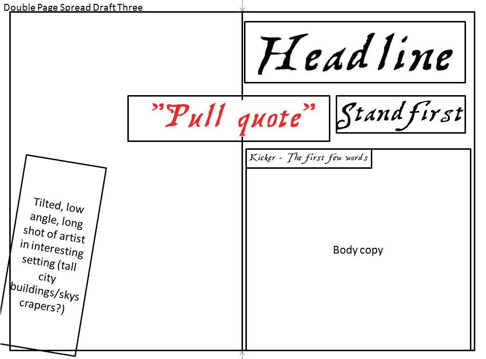 Draft Layouts at emaze Presentation
