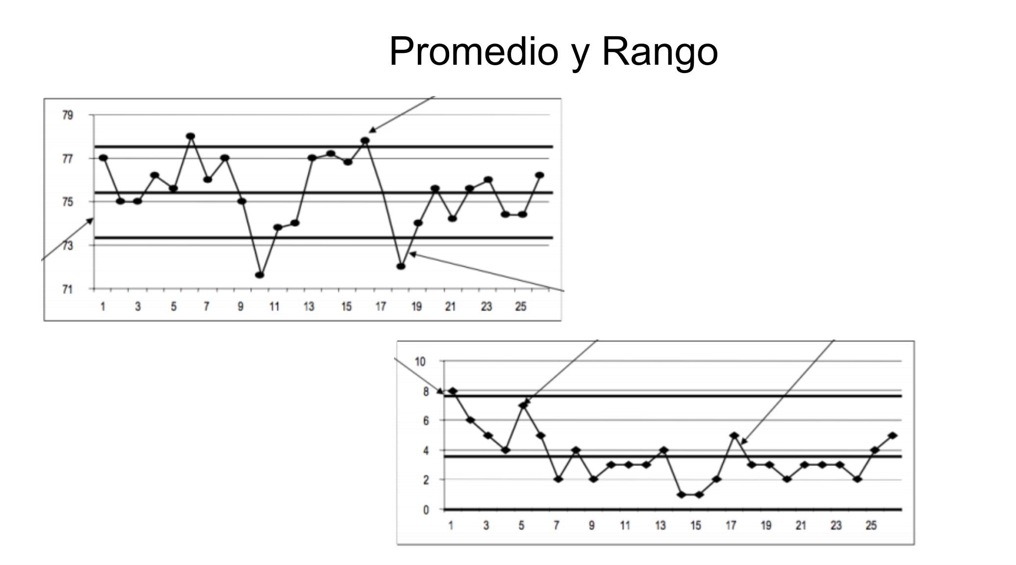 Gráficas de control at emaze Presentation