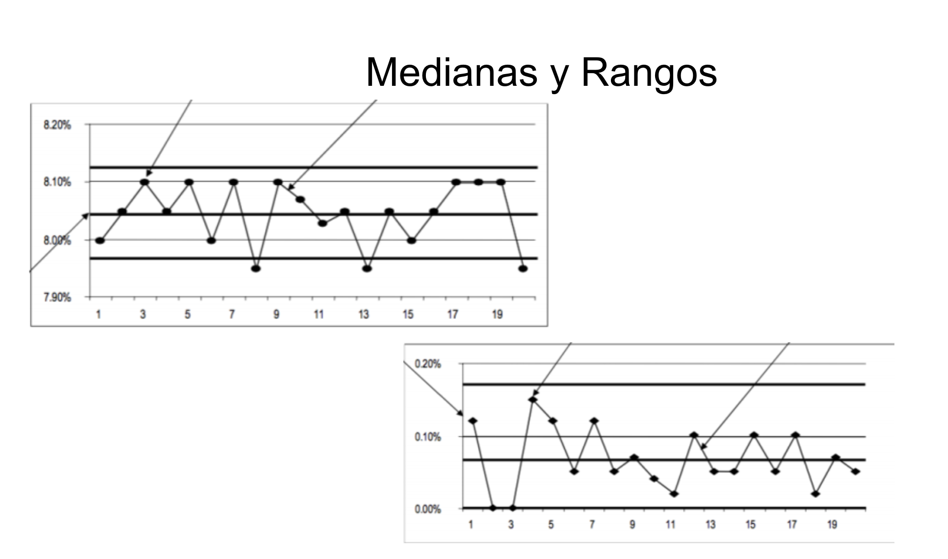 Gráficas de control on emaze
