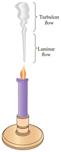 Lecture 8 Internal Flow.pptx on emaze