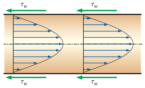 Lecture 8 Internal Flow.pptx at emaze Presentation