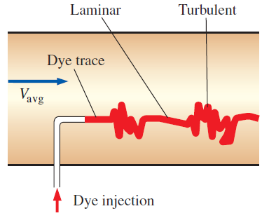 Lecture 8 Internal Flow.pptx on emaze