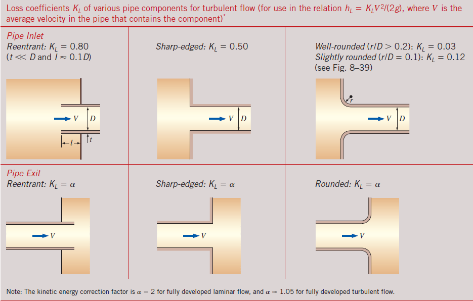 Lecture 8 Internal Flow.pptx at emaze Presentation