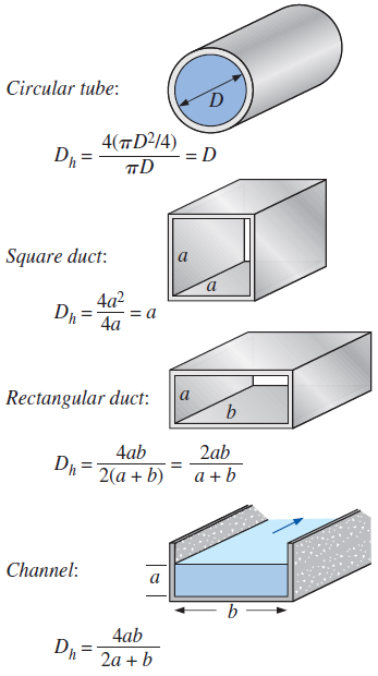 Lecture 8 Internal Flow.pptx on emaze