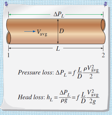Lecture 8 Internal Flow.pptx at emaze Presentation