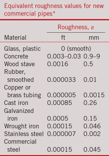 Lecture 8 Internal Flow.pptx on emaze