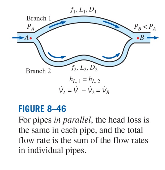 Lecture 8 Internal Flow.pptx on emaze