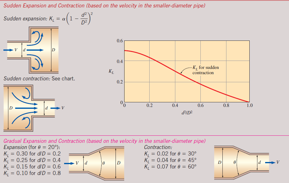 Lecture 8 Internal Flow.pptx at emaze Presentation