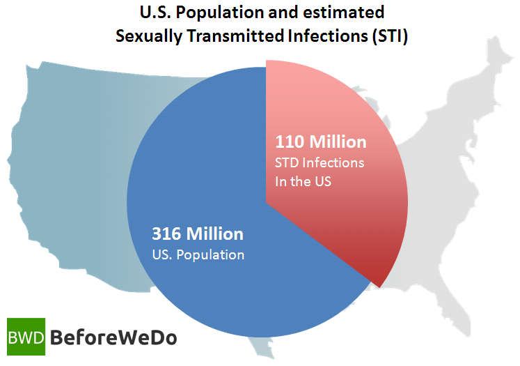 STD Project at emaze Presentation