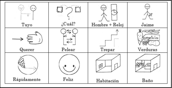 Sistema de comunicación Premack on emaze