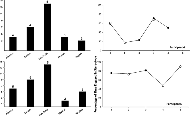 Presentation Name on emaze