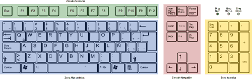 teclado Aleman at emaze Presentation