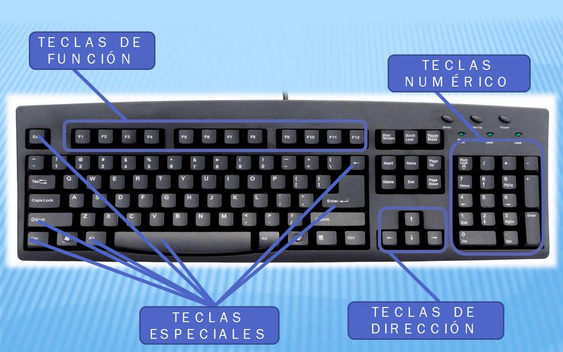 teclado Aleman at emaze Presentation