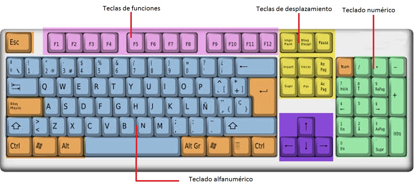 teclado Aleman at emaze Presentation
