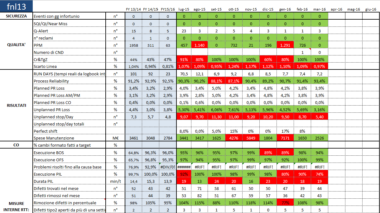 eScorecard at emaze Presentation