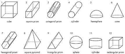 Polyhedrons Names