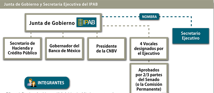 Ipab On Emaze