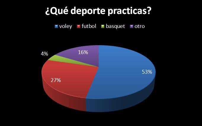 el deporte en el colegio on emaze