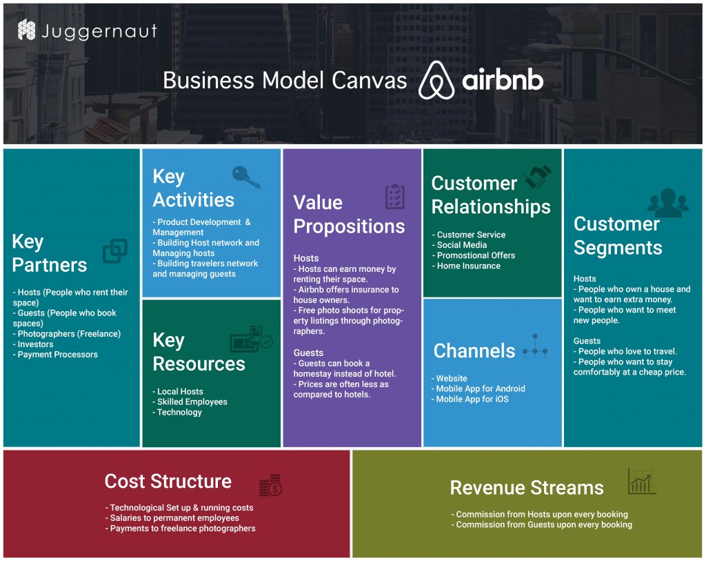 Airbnb Analysis at emaze Presentation