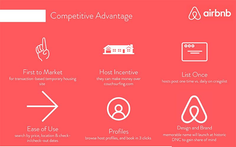Airbnb Analysis at emaze Presentation