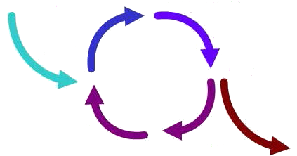 Iterativo e Incremental on emaze