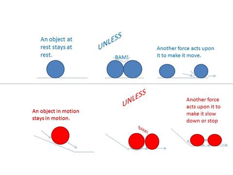 Table Tennis Physics on emaze