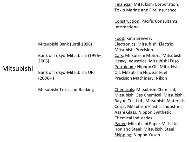 kEIRETSU copy1 on emaze