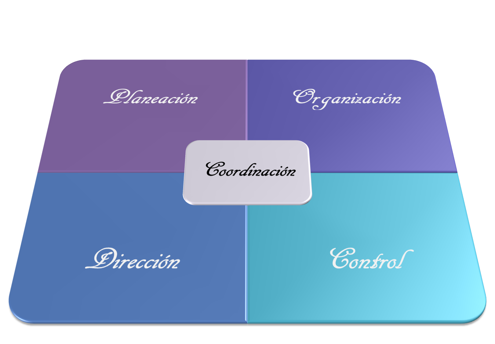 Coordinación on emaze