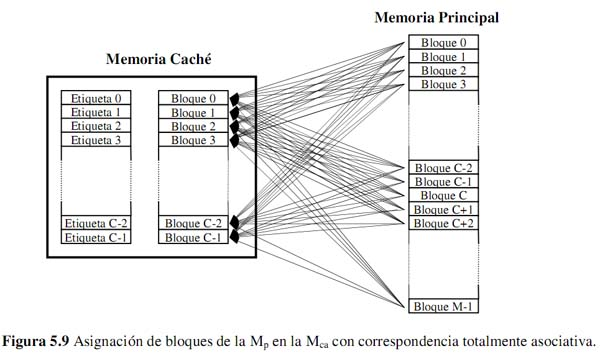 Tipos de caches at emaze Presentation