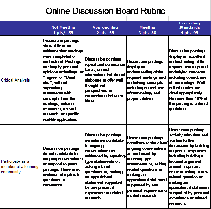 Discussion Board Postings at emaze Presentation