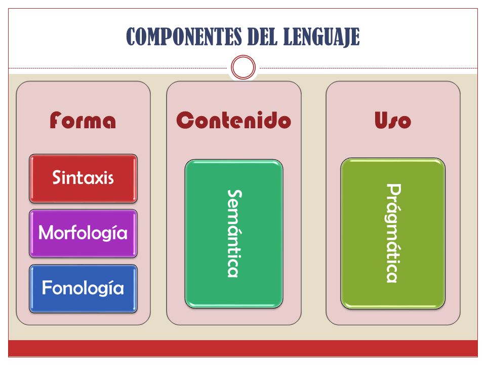 LENGUAJE at emaze Presentation