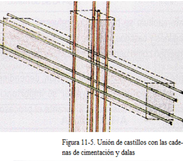 COLUMNAS CASTILLOS on emaze