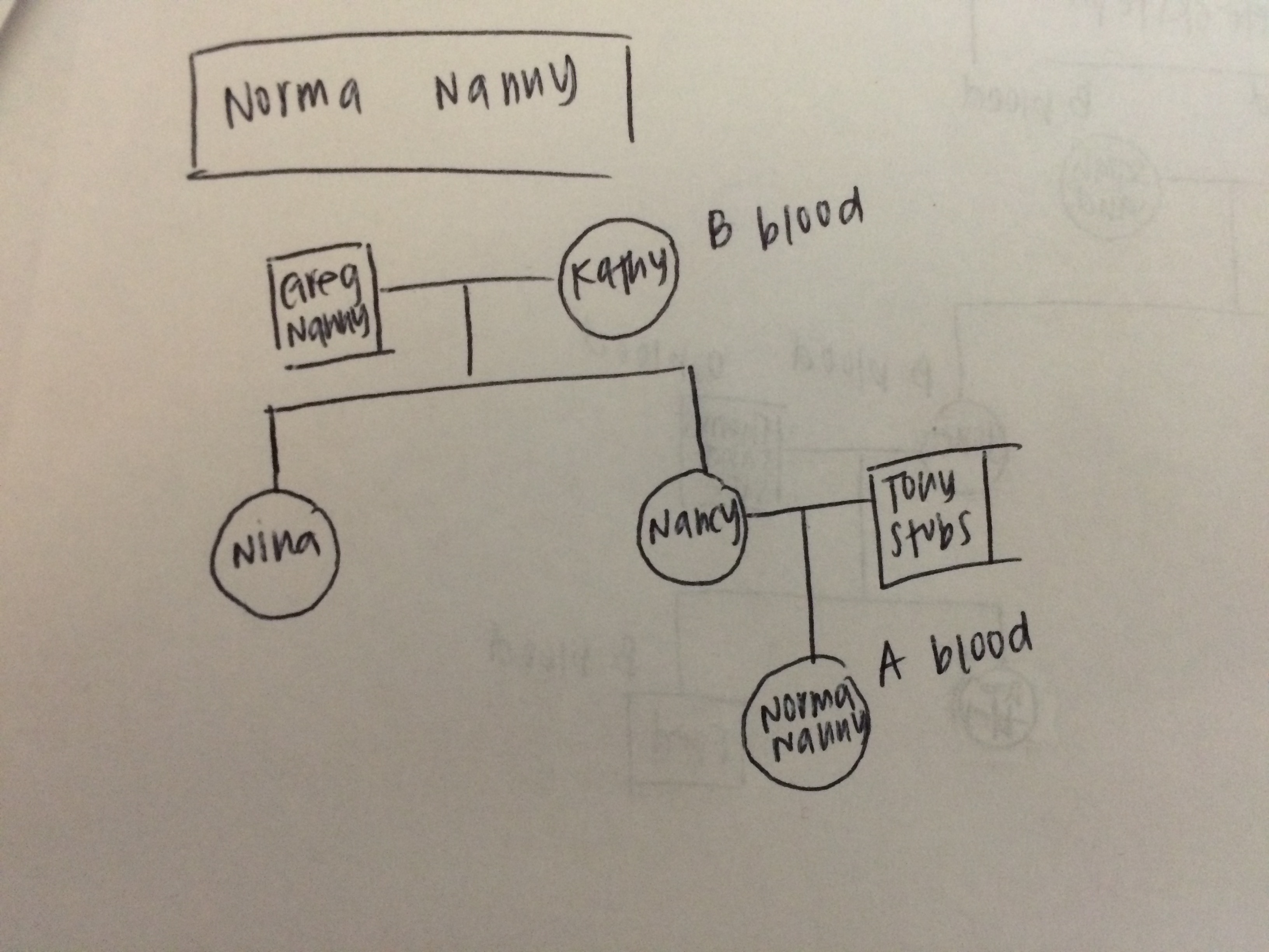 Murder Mystery at emaze Presentation