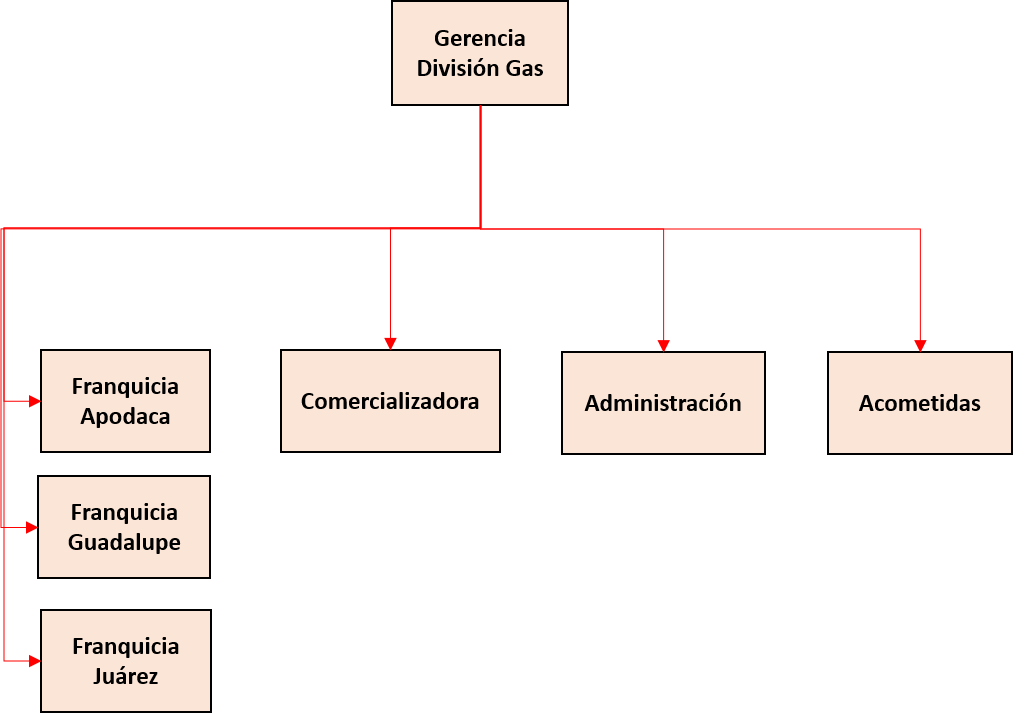 Consulte Soluciones on emaze